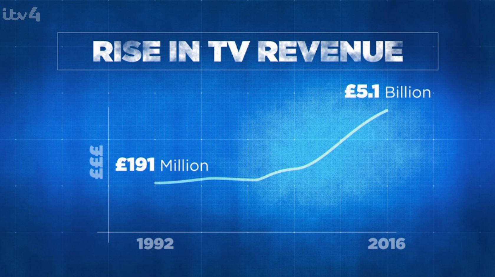 An Egregiously Bad Chart – adambowie.com